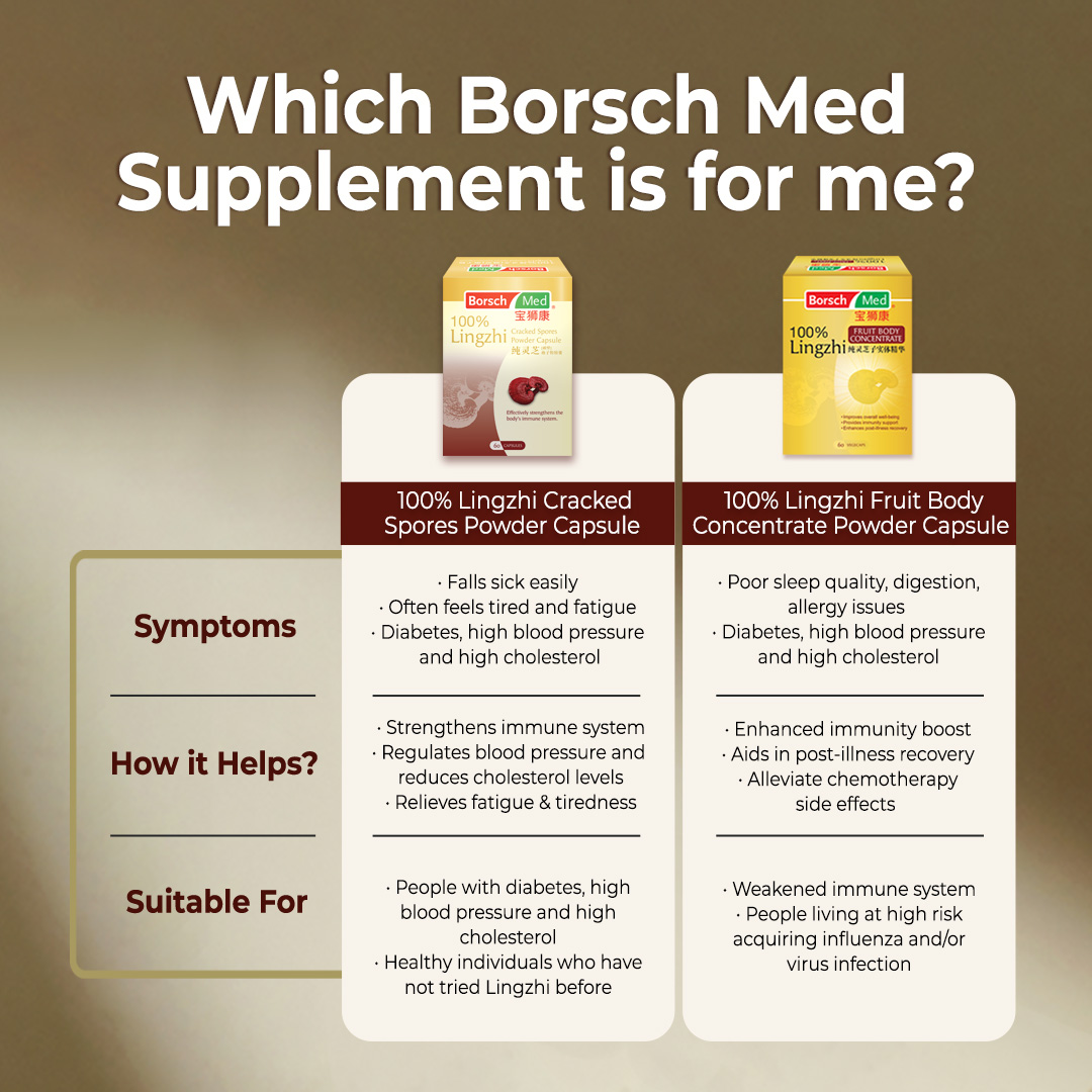 Lingzhi Supplements in Singapore - Goh Joo Hin